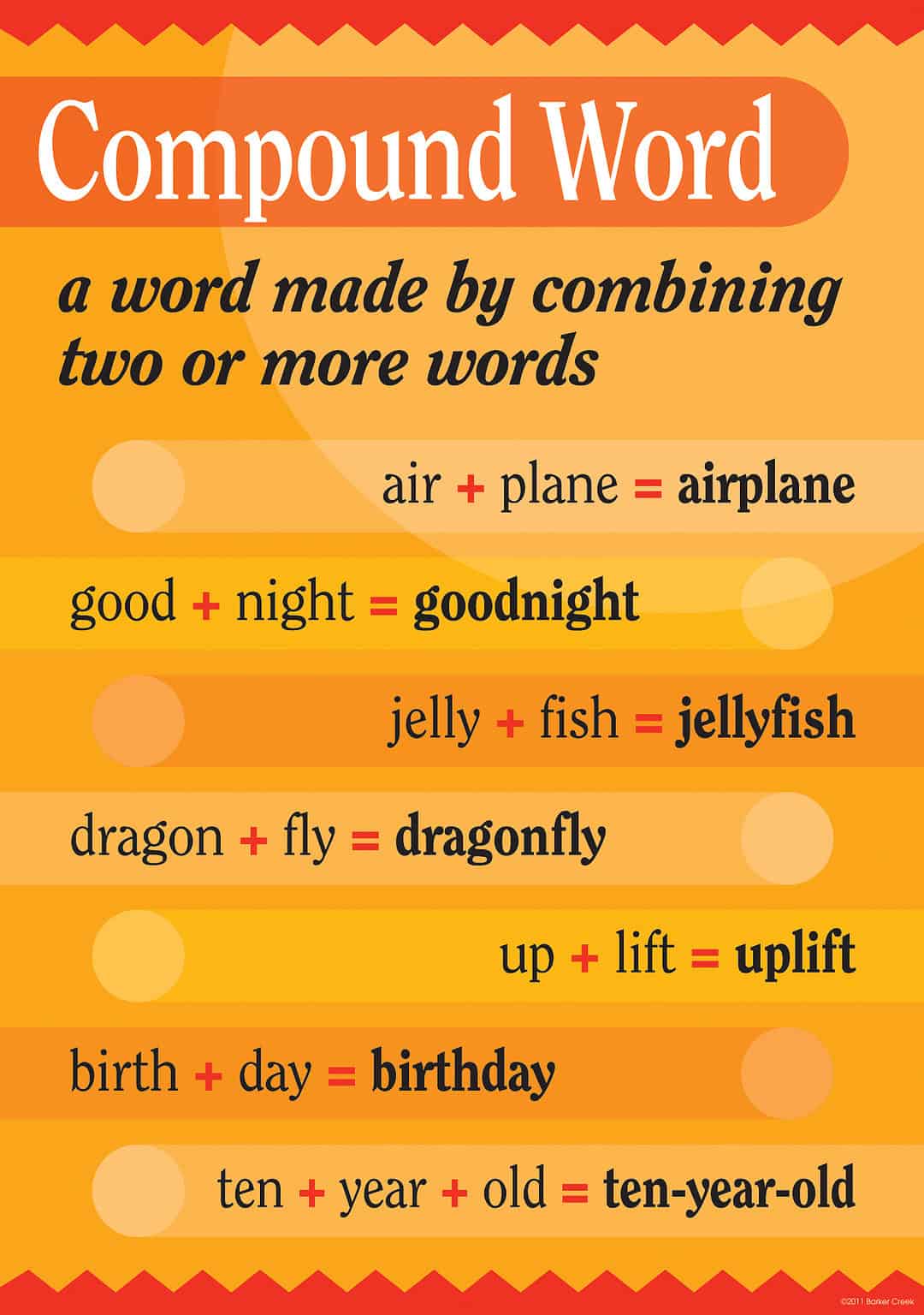 Verb & Adverb Grammar Poster - Barker Creek Publishing
