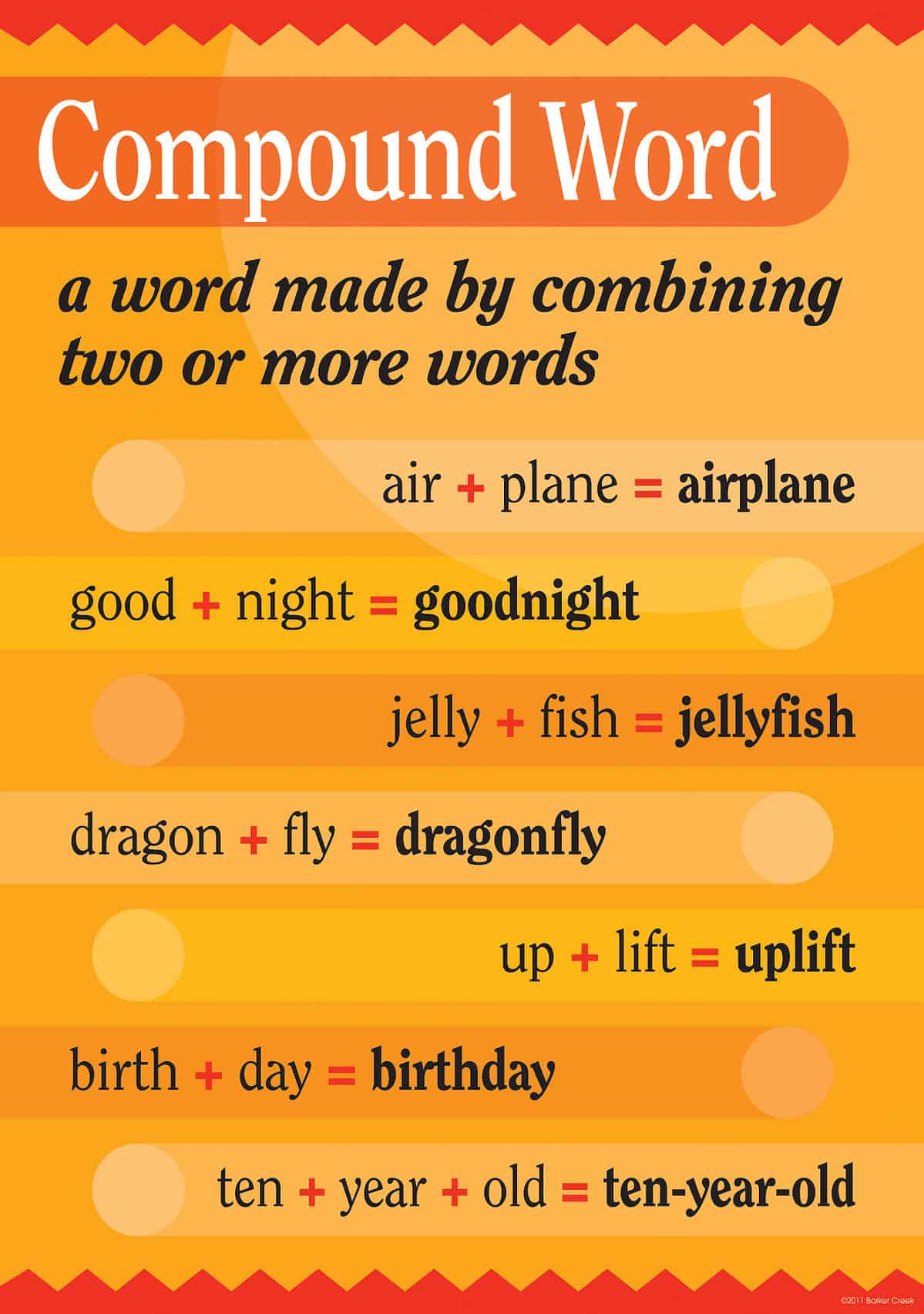 Verb & Adverb Grammar Poster - Barker Creek Publishing