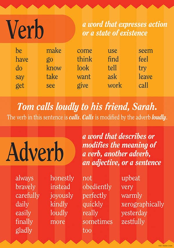 Verb & Adverb Grammar Poster - Barker Creek Publishing