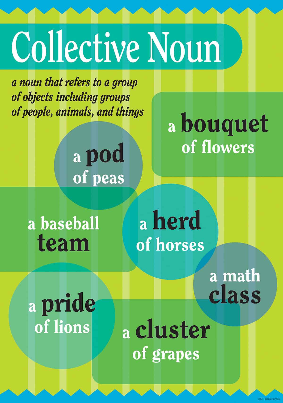 STEM/STEAM Poster - 21st Century Skill - Communication - Barker Creek ...