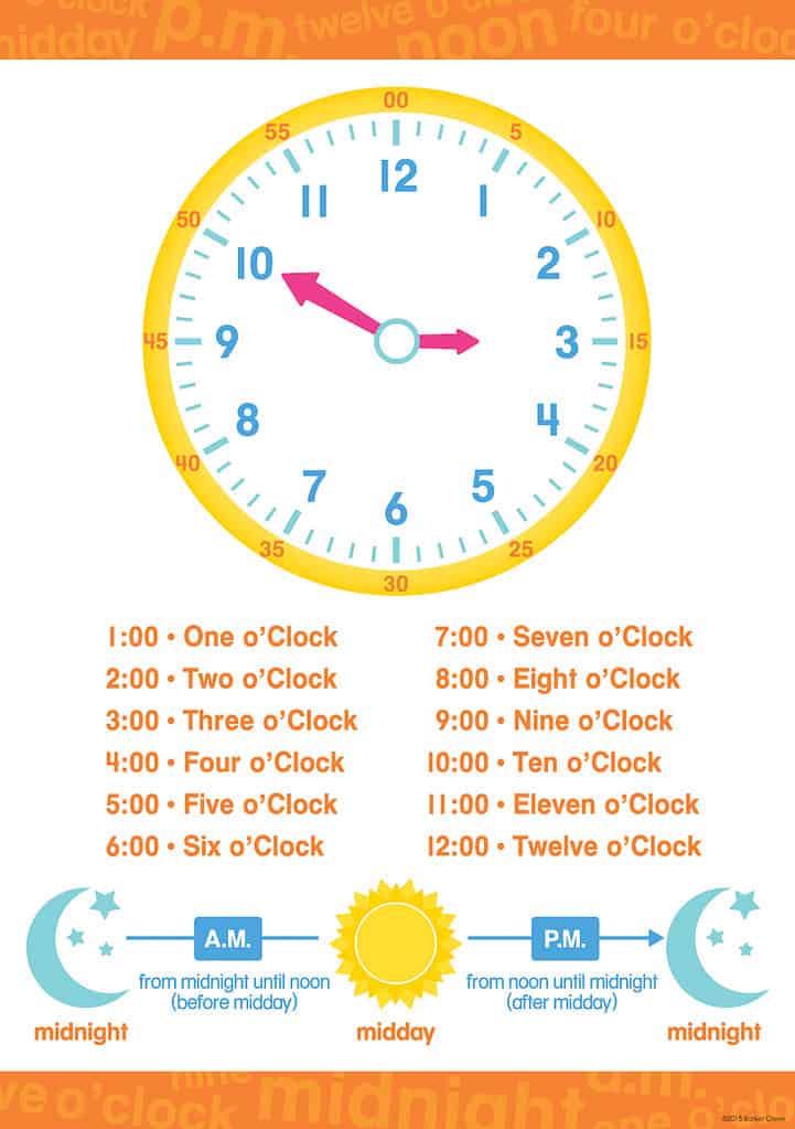 Telling Time Early Learning Poster - Barker Creek Publishing
