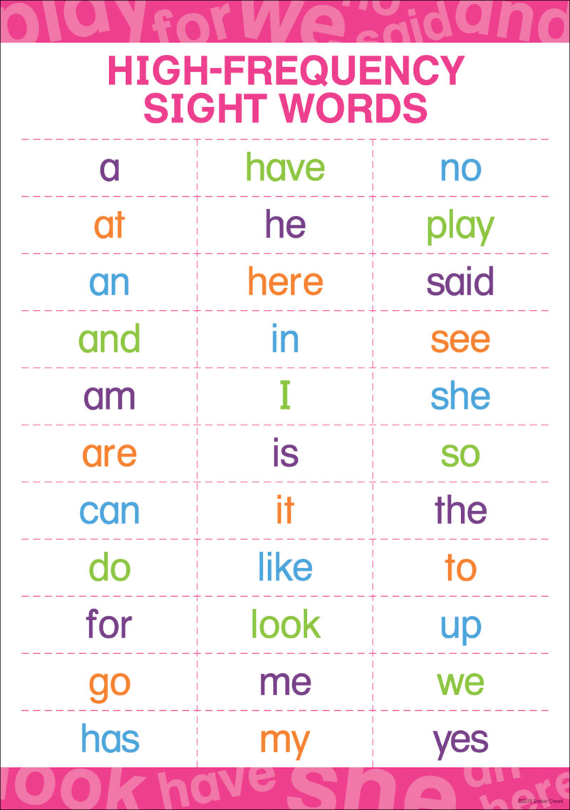 High-Frequency Sight Words Early Learning Poster - Barker Creek Publishing