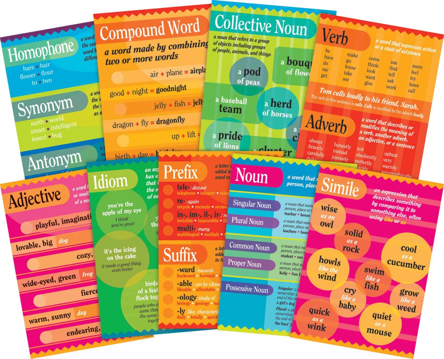 Verb & Adverb Grammar Poster - Barker Creek Publishing