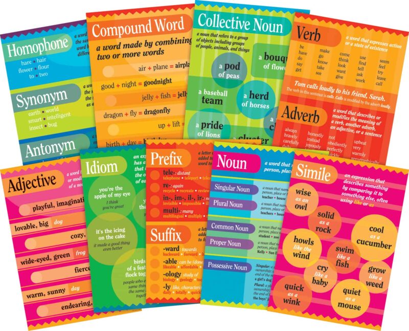 Grammar Poster Set, 9/Set - Barker Creek Publishing