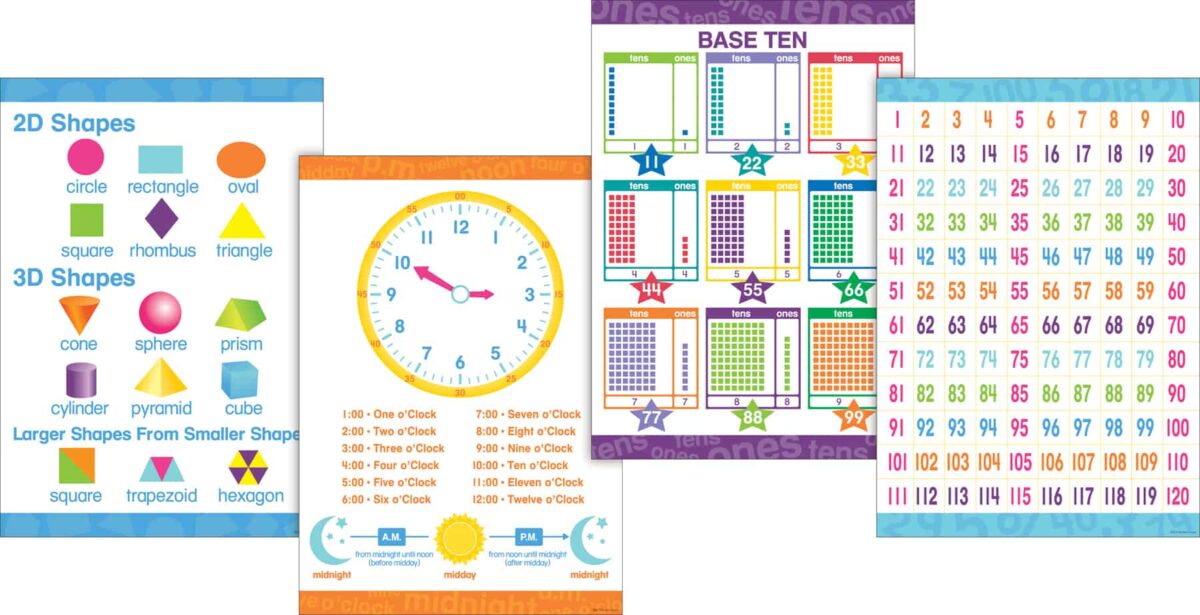 Essential Math Skills Poster Set, 4/Set - Barker Creek Publishing